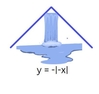 Embracing the Beautiful V-Shaped Victory: Reflecting God’s Love through ...