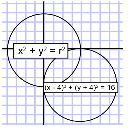 Where Is Your Focus? – Math Teacher with Ideas